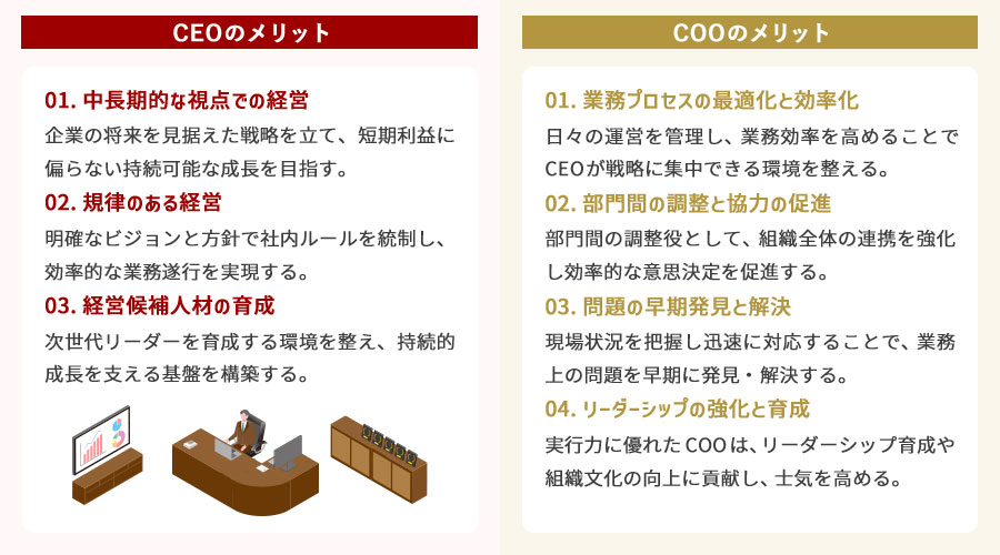 CEOとCOOの違いとは？どっちが偉いか組織での役割と立場を詳しく解説 | M&A・事業承継・売却の仲介はM&Aロイヤルアドバイザリー